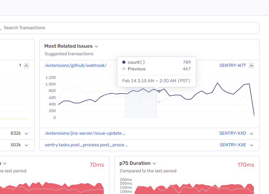 Allow escaping out of window selection on charts · Issue #44723 · getsentry/sentry · GitHub
