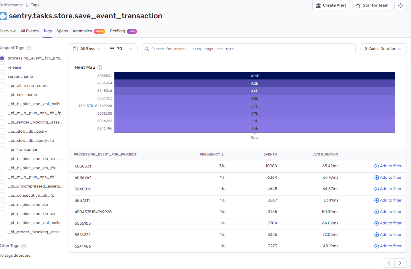 Suspect tags feature not obvious on how to use · Issue #44727 ...