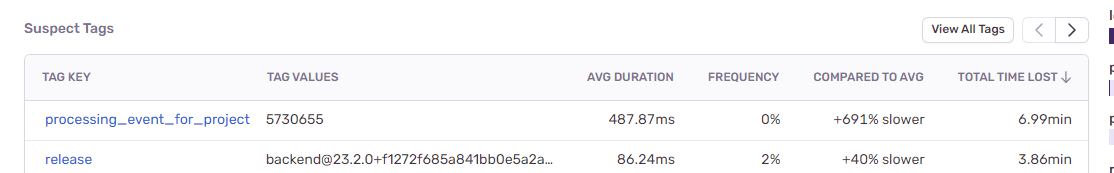 Suspect tags feature not obvious on how to use · Issue #44727 ...