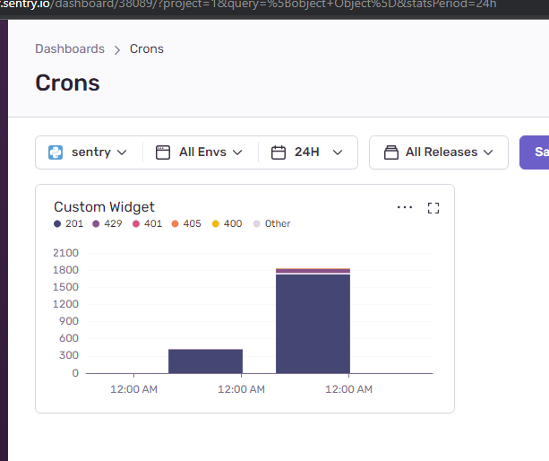 Graph widget on dashboard not useful with 24h window · Issue #44791 ...
