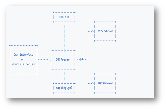 GitHub - Gohith/KUKSA-CPP-feeder: A feeder software which feeds the ... GitHub - Gohith/KUKSA-CPP-feeder: A feeder software which feeds the ...