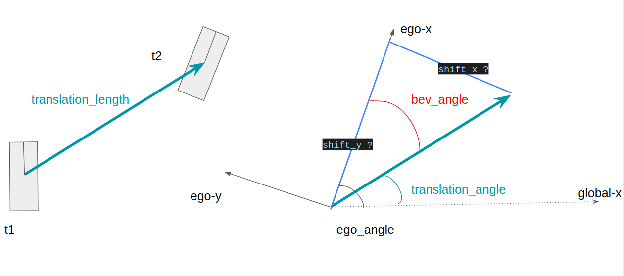 Question about temporal BEV feature alignment · Issue #138 ...