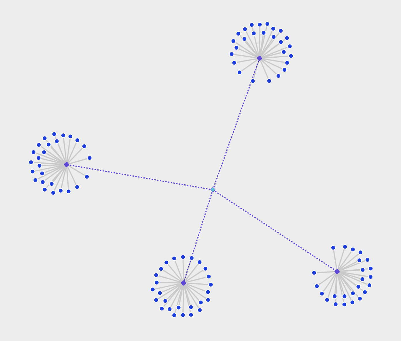 How To Control The Length Between Nodes And Clusters Of Nodes · Issue 302 · Vasturianoforce 