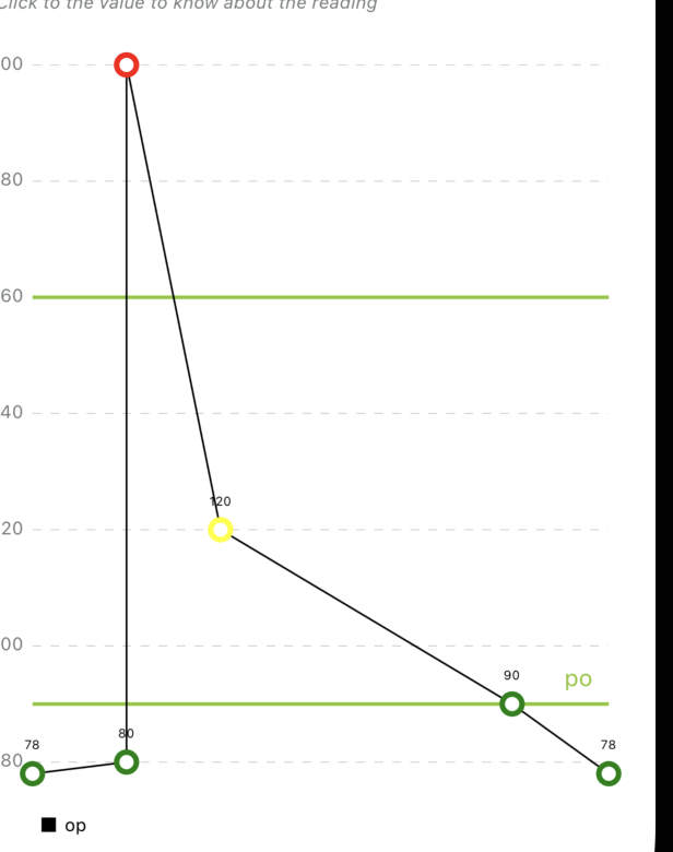 show timestamp values on x axis. · Issue #908 · wuxudong/react-native-charts-wrapper · GitHub