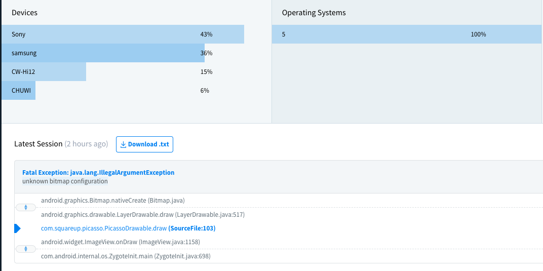 Unknown Bitmap Configuration On Android 5 Tablets · Issue 2052 · Squarepicasso · Github
