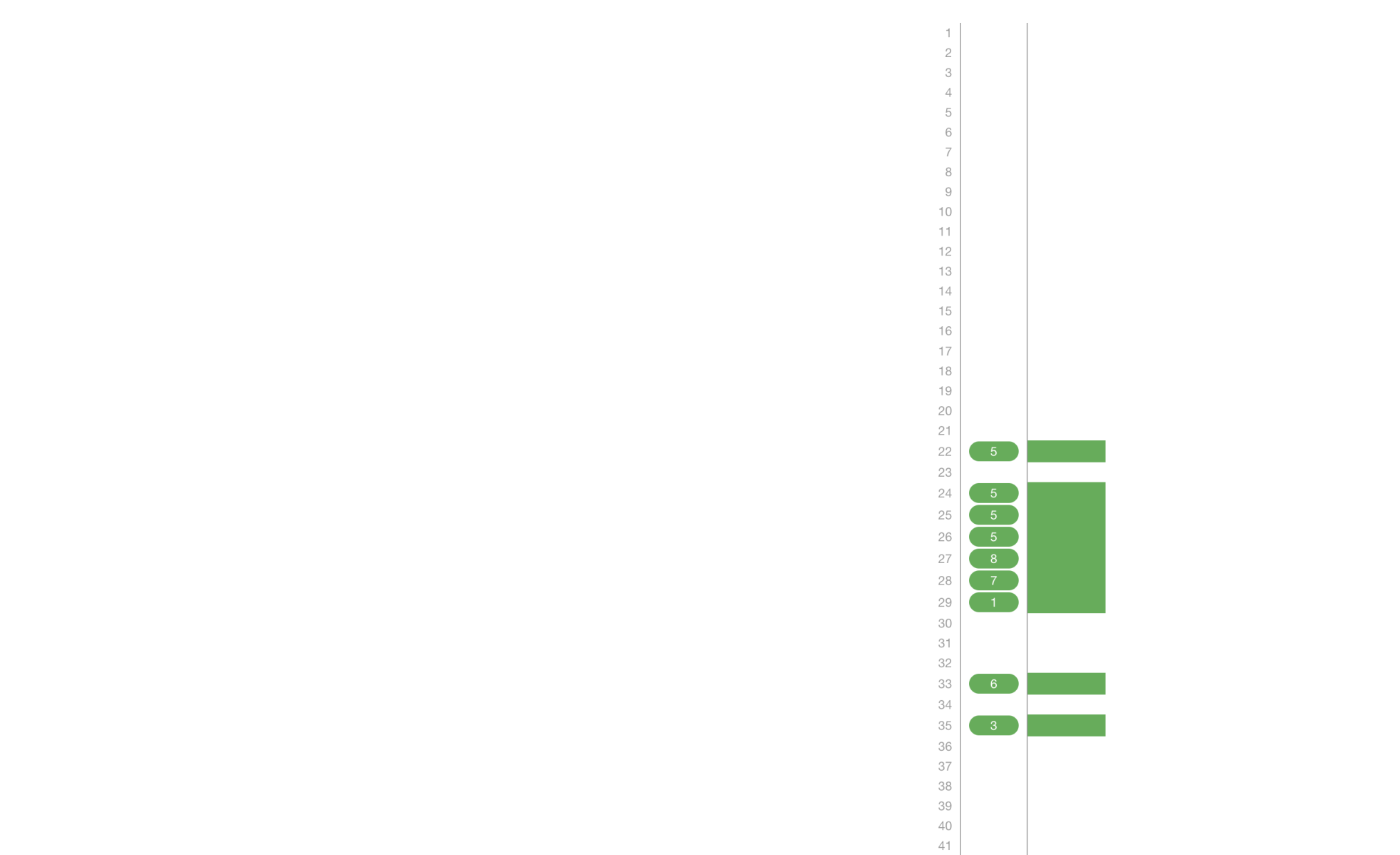 Code Coverage File View Does Not Show Code · Issue 11369 · Backstagebackstage · Github 8822