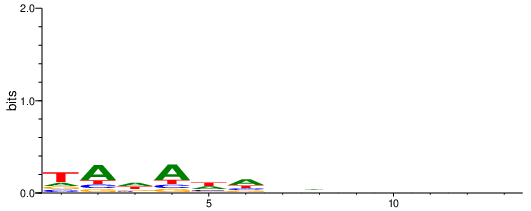 Generating a figure with multiple logos in a matplotlib axes grid ...