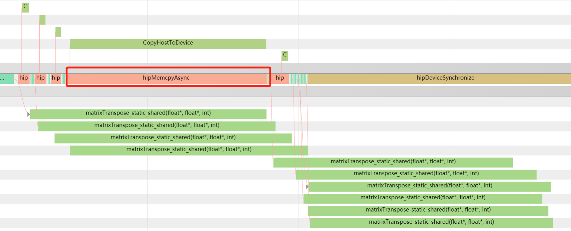 HIP API launch performance when using hipMemcpyAsync · Issue #2291 ...