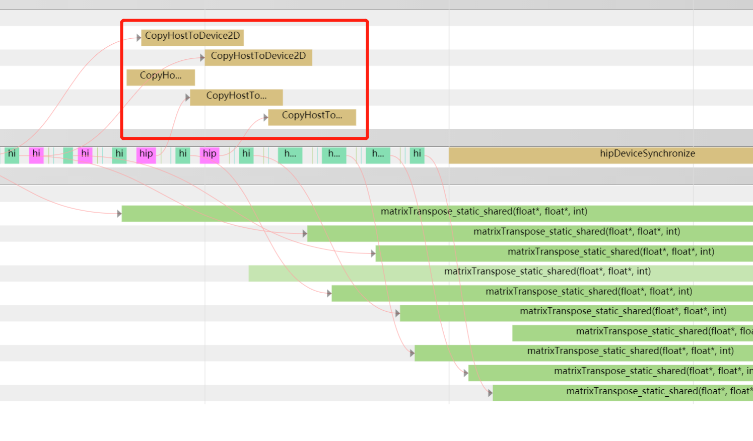 HIP API launch performance when using hipMemcpyAsync · Issue #2291 ...