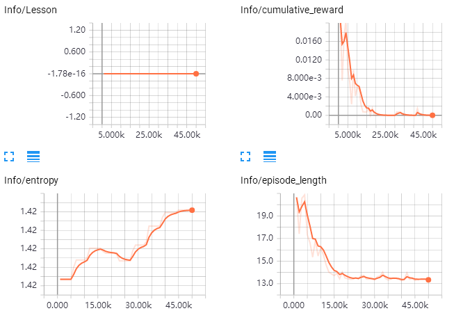 The parameters of tennis · Issue #1014 · Unity-Technologies/ml-agents · GitHub