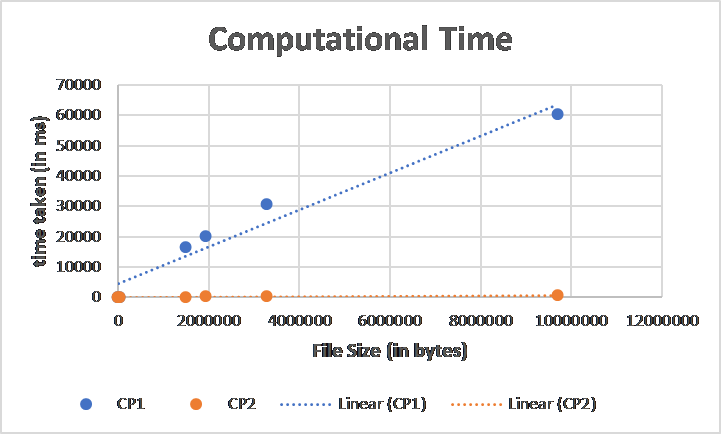 GitHub - valerenegoh/SecureFileTransfer: SUTD ISTD Term 5 Programming Assignment 2