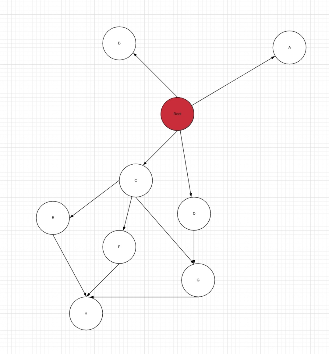 Force-directed Graph (DAG mode) Support Cycle · Issue #199 · vasturiano/react-force-graph · GitHub