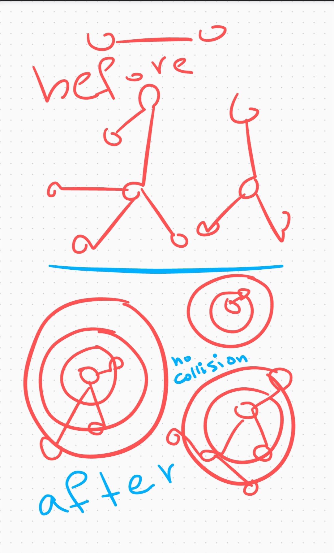 Force-directed Graph (DAG mode) Support Cycle · Issue #199 · vasturiano ...