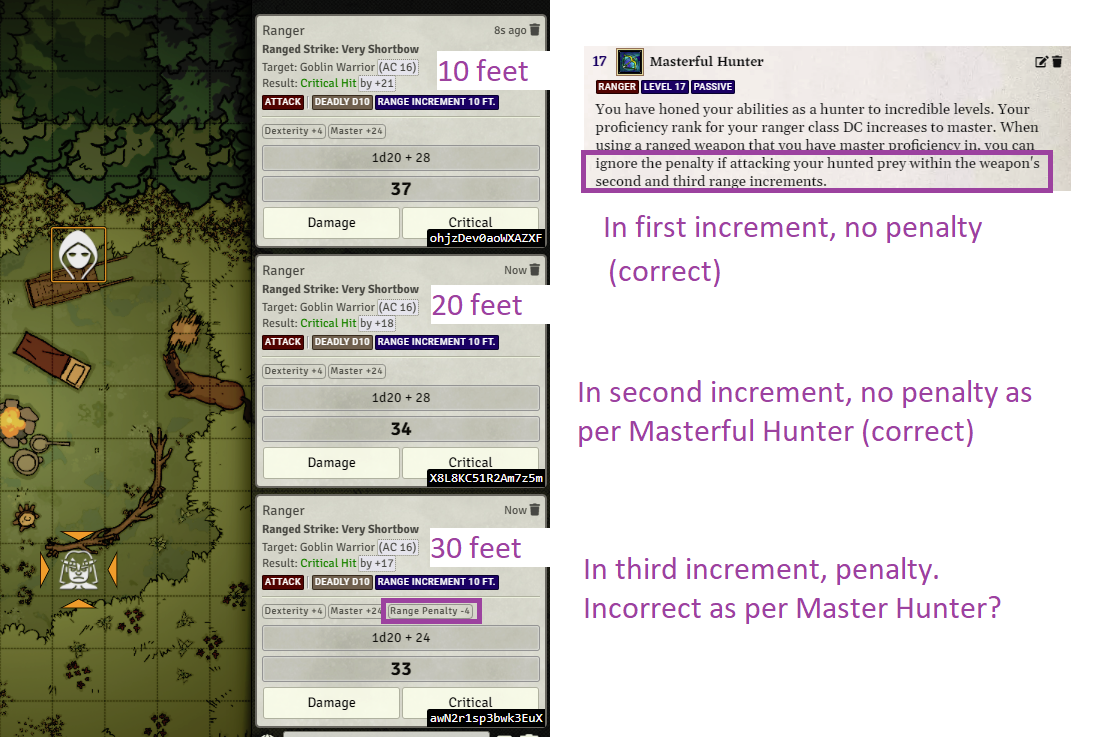 Masterful Hunter doesn't not ignore the range penalty in the 3rd range ...