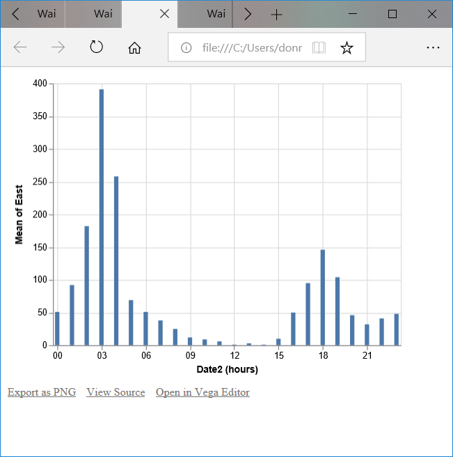 timeunit=hours behaves differently between PD dataframe and JSON file · Issue #907 · vega/altair ...