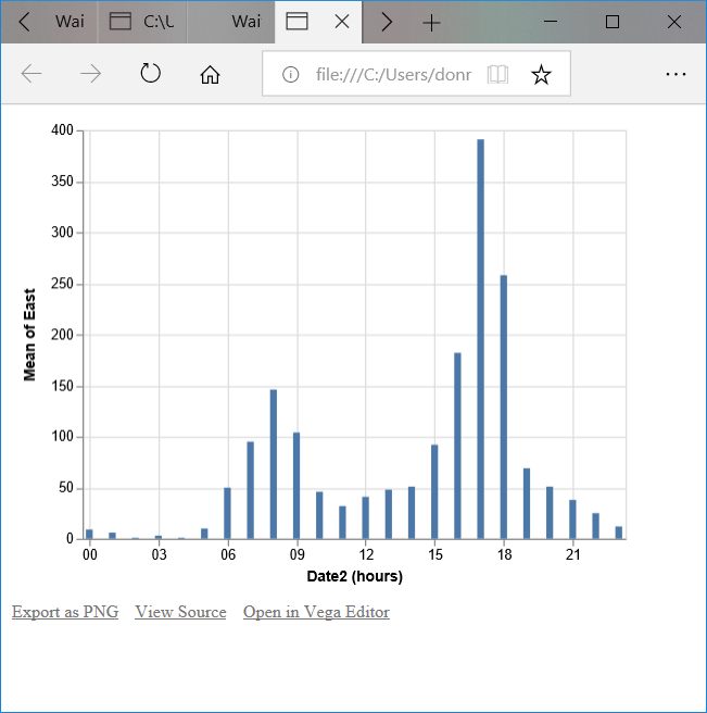 timeunit=hours behaves differently between PD dataframe and JSON file · Issue #907 · vega/altair ...