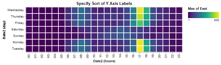 Setting Sort Order of DayOfWeek Axis Fails · Issue #958 · vega/altair ...