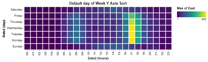 Setting Sort Order of DayOfWeek Axis Fails · Issue #958 · vega/altair · GitHub