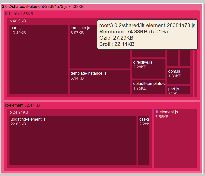 Document How To Use Renderjs Instead Of Shady Renderjs · Issue 909 · Litlit Element · Github