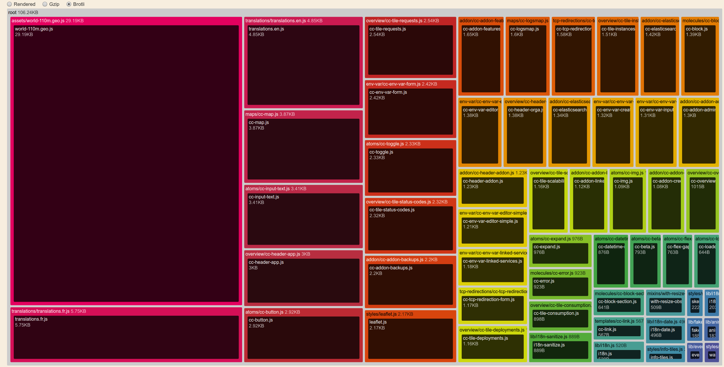 Report size (bundlephobia maybe) · Issue #139 · CleverCloud/clever-components · GitHub