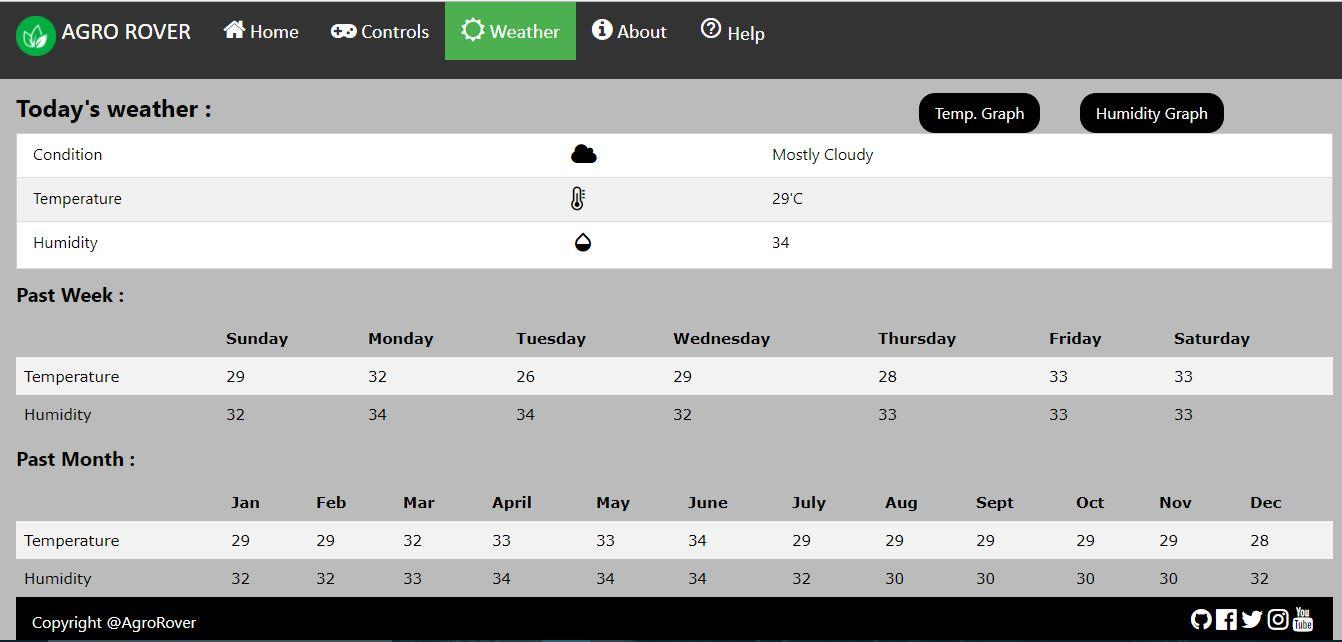 GitHub - sunil-karki/AgroRover-IOT: IOT with NodeMCU