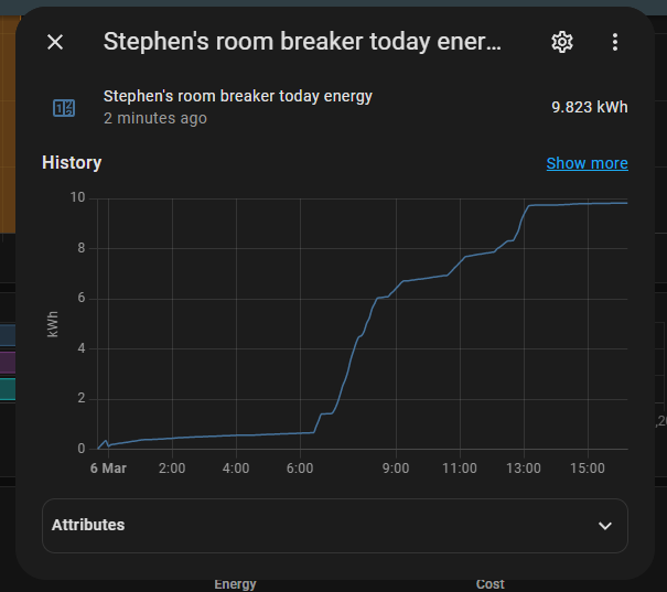 Energy Devices Graph Showing Very Wrong Values · Issue 15754 · Home Assistantfrontend · Github 4839