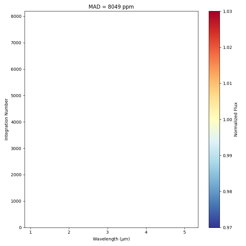 S3: NIRSpec full dataset causes background flagging procedure to assume ...
