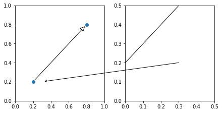 ConnectionPatch across axes needs to be excluded from layout management · Issue #14907 ...