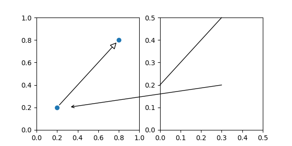 ConnectionPatch across axes needs to be excluded from layout management · Issue #14907 ...