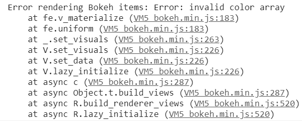 Cannot set vbar fill_color to ColumnDataSource column name · Issue #11068 · bokeh/bokeh · GitHub