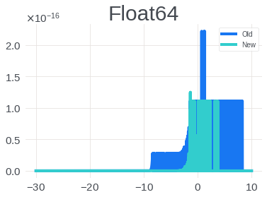 Add numerically stable methods to torch.distributions (e.g. logcdf) · Issue #52973 · pytorch ...