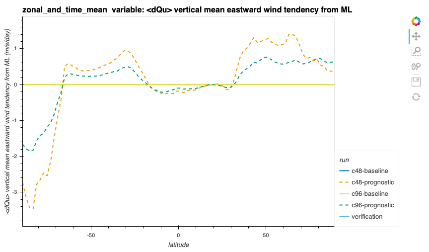 Prognostic runs with keras model fail when using 24 cores · Issue #782 ...