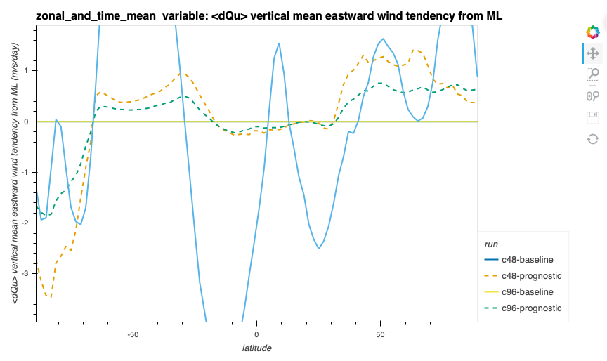 Prognostic Runs With Keras Model Fail When Using 24 Cores · Issue 782 · Ai2cmfv3net · Github