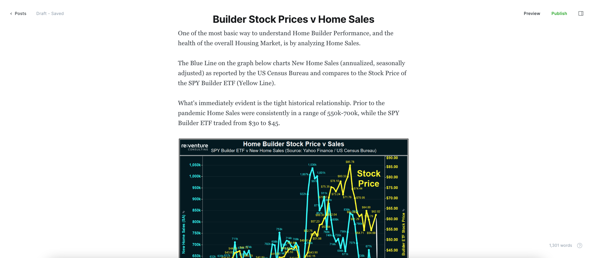Line breaks showing in editor but not blog post · Issue #15810 · TryGhost/Ghost · GitHub