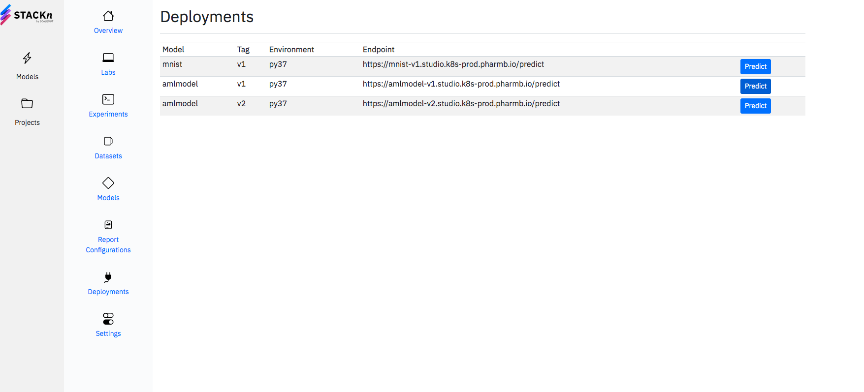 I see public deployments from other projects in the Deployment view · Issue #97 ...