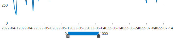 Vertical display-Line chart dates · h2oai wave · Discussion #1548 · GitHub
