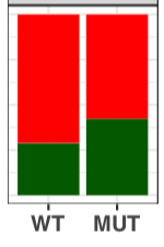 stat_compare_means across multiple groups · Issue #162 · kassambara ...
