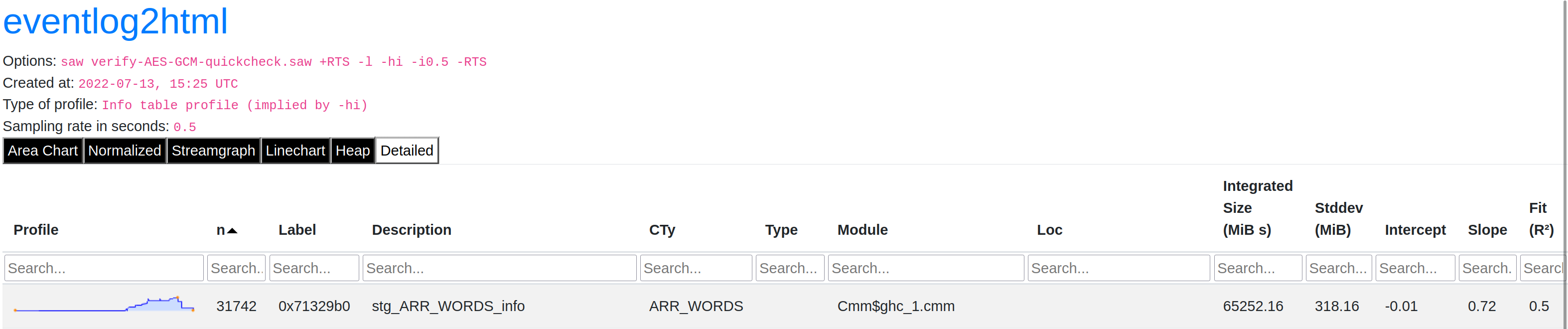 SAW memory performance improvements mega-issue · Issue #1745 · GaloisInc/saw-script · GitHub