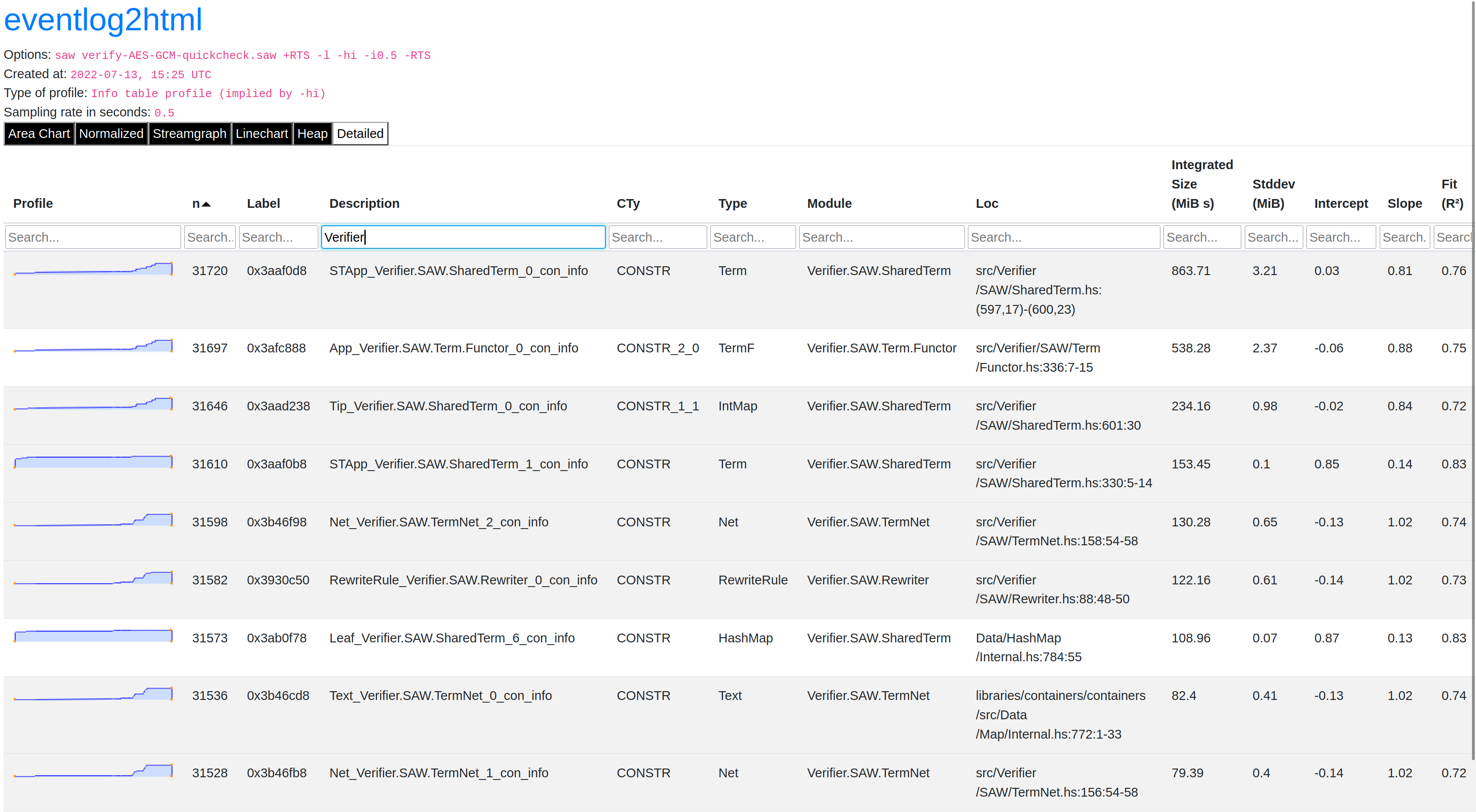 SAW memory performance improvements mega-issue · Issue #1745 · GaloisInc/saw-script · GitHub