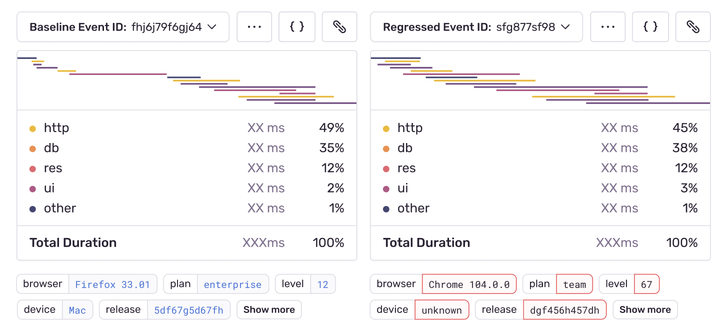 Highlight Tags Unique Tags In The Event Comparison Section · Issue 56041 · Getsentry Sentry
