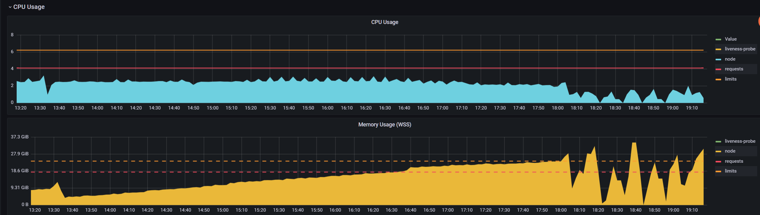 statement archive node need large amount of memory during startup and the synchronization speed ...