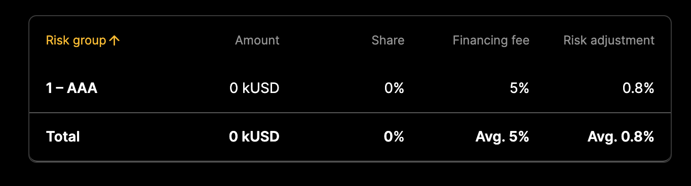 Hovering over the sortable table columns should set `cursor: pointer` to indicate it’s clickable ...