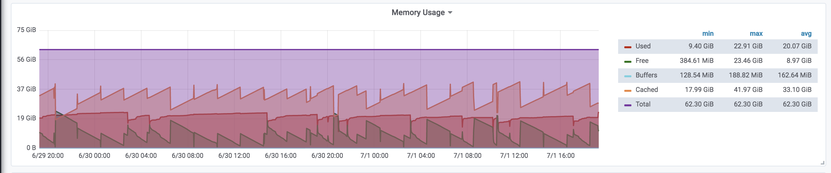 How To Optimize Prometheus High Memory · Issue 5723 · Prometheusprometheus · Github