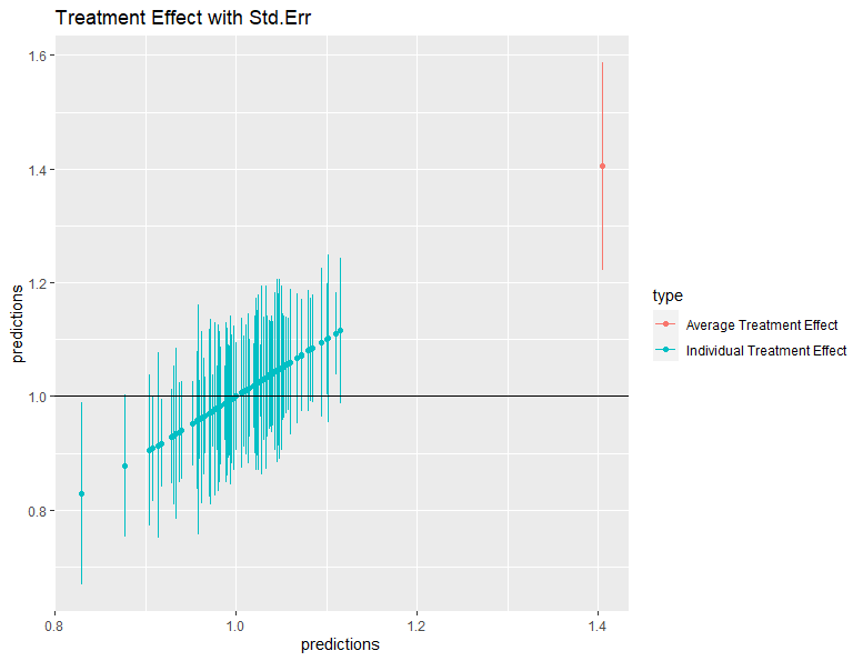 average_treatment_effect() with small subsets · Issue #745 · grf-labs/grf · GitHub
