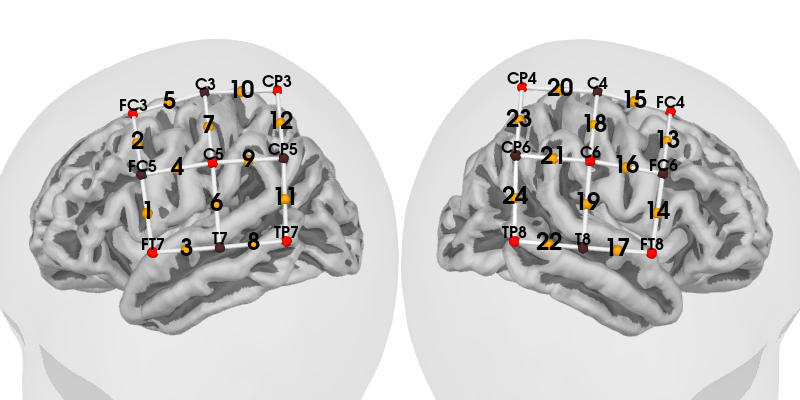ENH: Montage plots for fNIRS · Issue #440 · mne-tools/mne-nirs · GitHub