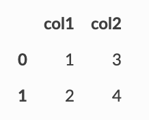 .rendered_html table {table-layout: fixed;} ? · Issue #1058 · sphinx-gallery/sphinx-gallery · GitHub