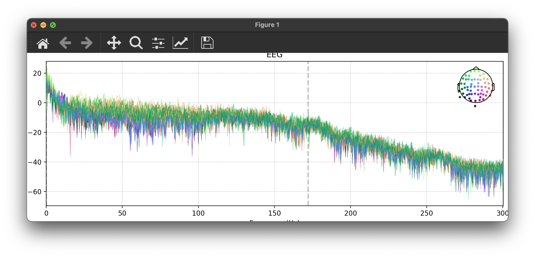 All NaNs in `raw.plot_psd()` · Issue #11413 · mne-tools/mne-python · GitHub