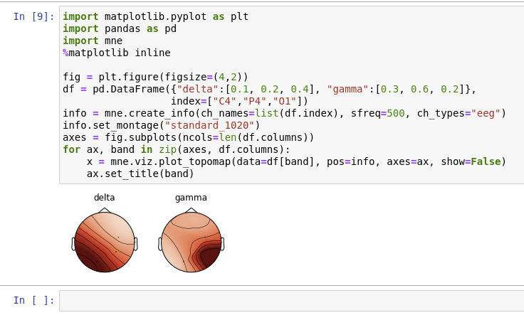 Plot Topomap Produces Spurious Output In Jupyter · Issue 11513 · Mne Tools Mne Python · Github