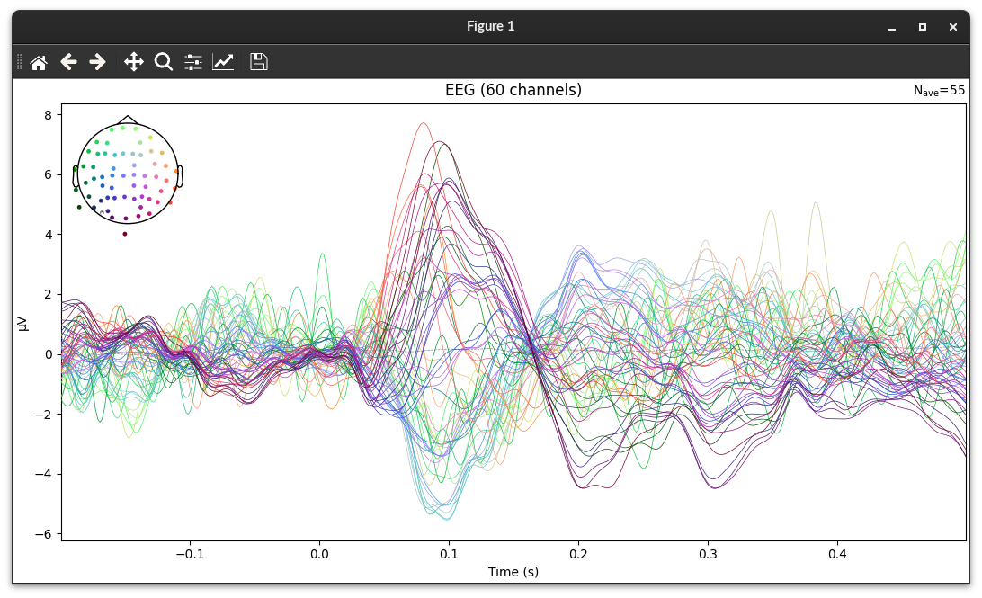 Should PSD plots in the report contain bad channels by default? · Issue ...