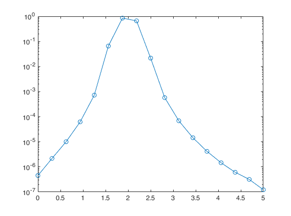 Welch Method Unexpected Results For Low Frequency · Issue 8045 · Scipyscipy · Github